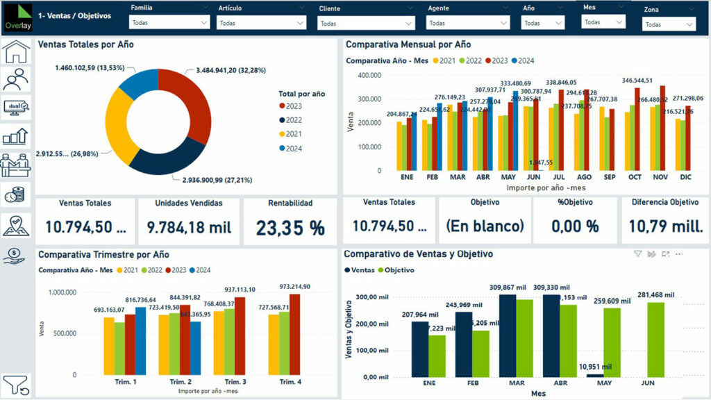 Portfolio de informes para Power BI | Overlay